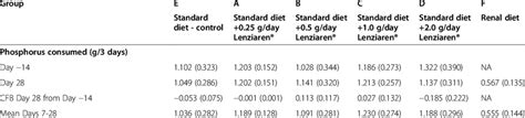 Summary Of Data Part Ii Download Table
