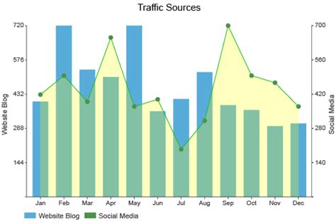 Google Sheets Combo Chart Combo Chart Google Sheets