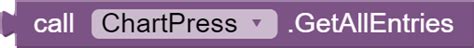 How To Connect Bluetooth Data To Chart Component Dynamic Chart Tutorials And Guides Mit App