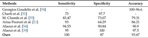 Table 2 From Fall Detection Of Elderly People Using The Manifold Of Positive Semidefinite