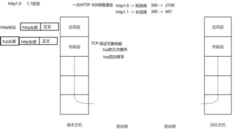 网络协议、tcpudp Csdn博客