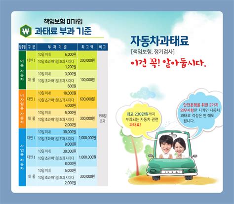 자동차 책임보험 의무보험 미가입 과태료 기준