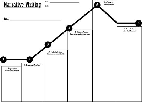 Subplots Should Not Be Subpar Lovewritecreate Kallie Ross Kallie Ross