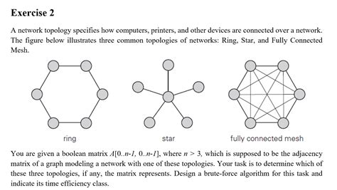 Solved Exercise A Network Topology Specifies How Chegg