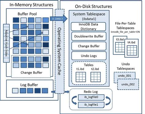 Java Mysql为什么不建议使用delete删除数据？ 个人文章 Segmentfault 思否