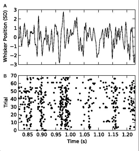 Figure 2 From Neuroinformatics Original Research Article Python For