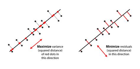 Matrix Decomposition Decoded Kdnuggets