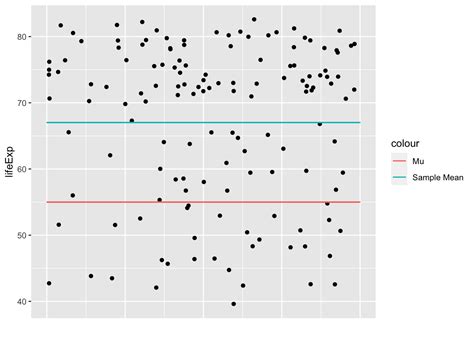 Just Another Statistics Textbook T Tests R Python Incomplete