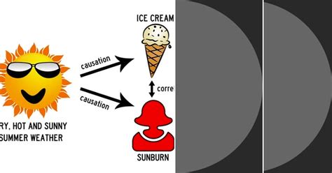 List Causal Inference Curated By André Neiva Liboreiro Medium