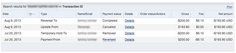Do Paypal Held Transactions Generate IPN Callbacks Stack Overflow