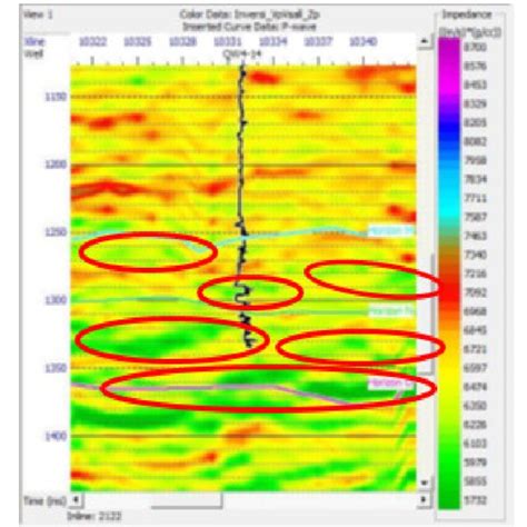 post stack inversion results for avp and b density download
