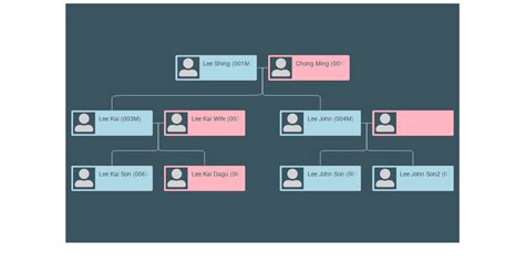 Family Chart React Forked Codesandbox