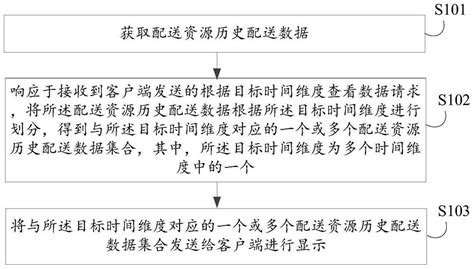 data processing method and device electronic equipment storage medium