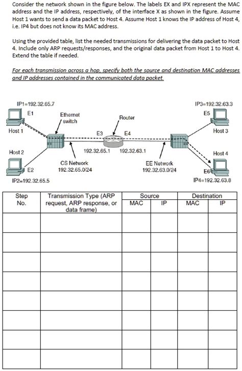 SOLVED Consider The Network Shown In The Figure Below The Labels EX