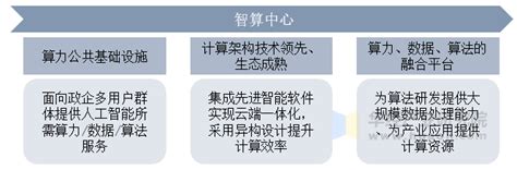 2025年中国智算中心行业发展背景、相关政策梳理及产业链 知乎