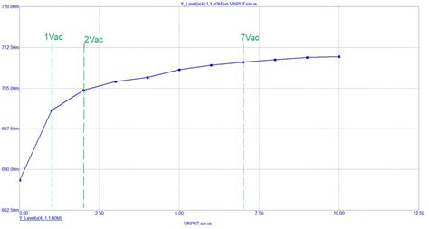The Operation Zones Of Precision AC To DC Converter Circuits Electronics World