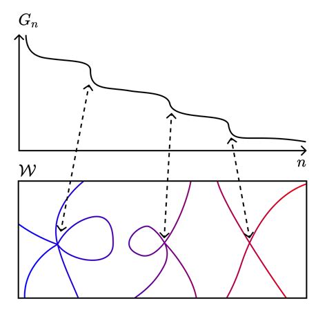 Neural Networks Generalize Because Of This One Weird Trick — Ai Alignment Forum