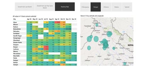 predicting and detecting dengue outbreaks with data mining express