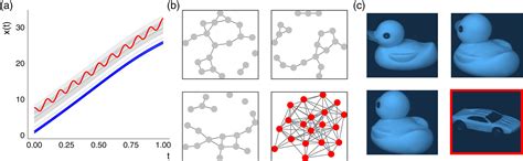 A Geometric Framework For Outlier Detection In High‐dimensional Data Herrmann 2023 Wires