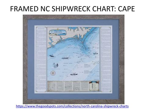 Ppt North Carolina Shipwreck Map Sealake Products Llc Powerpoint