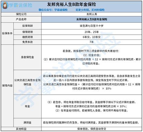 友邦充裕人生b款年金保险保障内容如何，值得投保吗？ 知乎