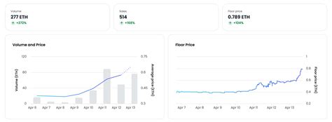 暴漲104％！愛迪達nft開啟「alts」第三階段、nyc 大會解盲 動區動趨 最具影響力的區塊鏈新聞媒體