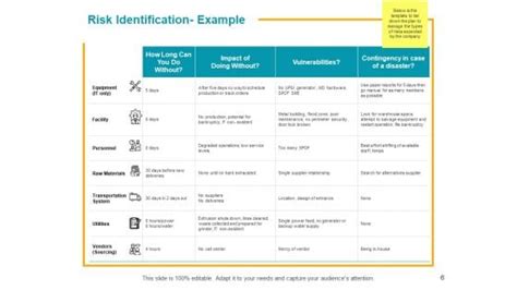 Risk Assessment And Mitigation Plan Ppt PowerPoint Presentation Complete Deck With Slides