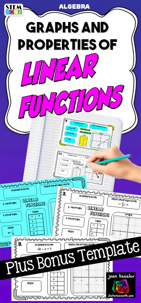Linear Functions Graphs And Key Properties