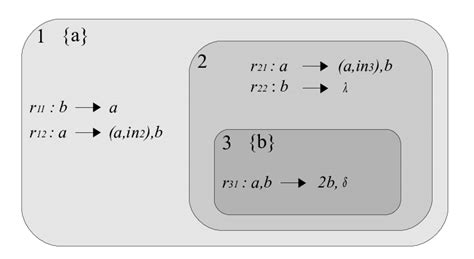20 A Dynamic Membrane System Download Scientific Diagram
