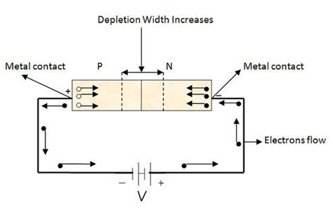 What Is Diode PN Junction Ideal Diode Biasing Electronics Coach