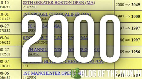 Becoming A Uscf Expert