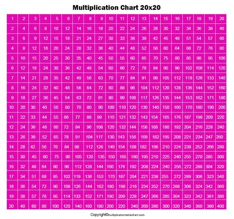 By Multiplication Chart Printable Multiplication Chart