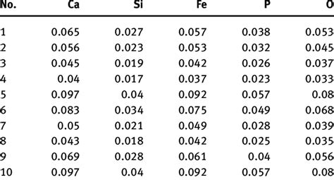 Self Diffusion Coefficients Of Different Ions Å 2 Ps Download