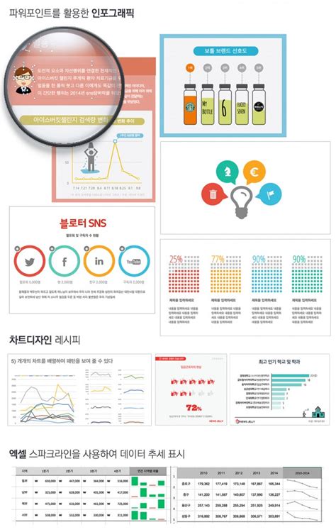 강의 데이터 시각화 인포그래픽 강의 6월 9일 뉴스젤리 데이터 시각화 전문 기업