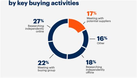 Stripping Your Competitors Naked The New Model For Lead Generation