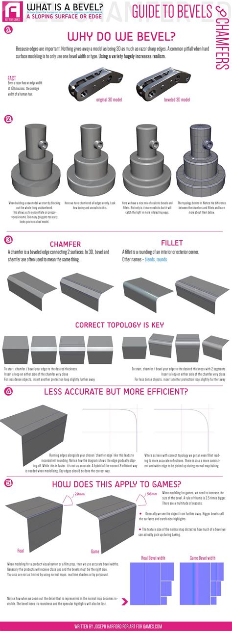 Monthly Community Noob Challenge May Page Modeling Techniques Modeling Tips