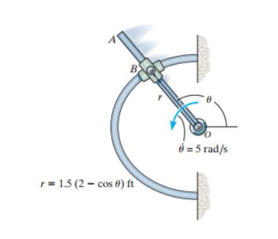 Solved Rod OA Rotates Counterclockwise With A Constant Chegg Com