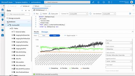 微軟推出Azure Synapse Analytics以串連分析系統資料倉儲 iThome