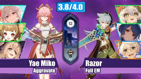 C0 Yae Miko Aggravate And C1 Razor Full Em Spiral Abyss 3840 Floor