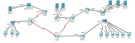 Help You With Packet Tracer Projects Gns And Networking Projects By M Arslan Fiverr