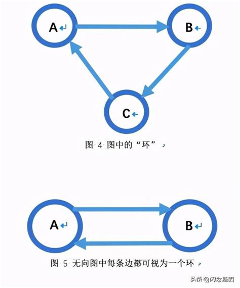 迪杰斯特拉算法求最短路径 使用狄克斯特拉算法求地铁最少用时路径 csdn博客