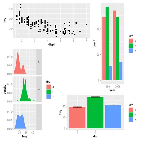 玩转数据可视化之R语言ggplot2三ggplot2实现将多张图放在一起包括并排和插图绘制快速入门 JOJO数据科学 博客园