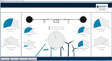 We Have Decades Of Knowhow In Automation Seasight Solutions