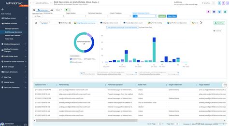 A Quick Checklist To Make Mailbox Auditing More Efficient In Office 365