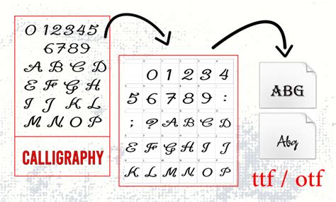 Change Your Calligraphy Into Ttf And Otf Or Create A Unique Font By