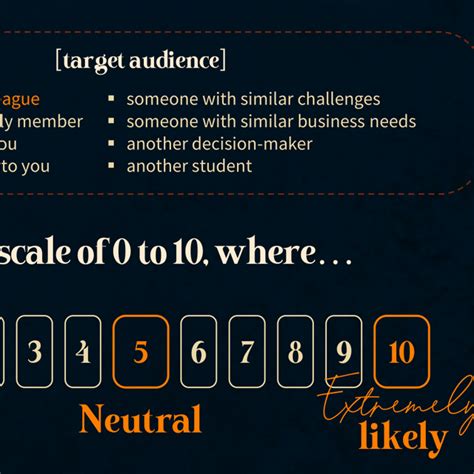 Infographic On How To Write Nps Question — Bespoke Infographic On How To Write Nps Question — Bespoke
