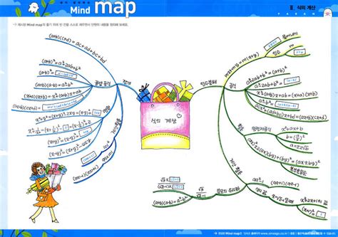 수학 마인드맵 네이버 블로그