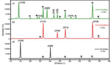 Xrd Diagrams Of Thin Films A Mapbi 3 B Mapbcl 3 And C Mapbbr