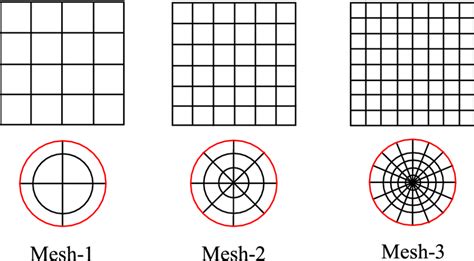Three Meshes Used In The Analysis Of A Penny Shaped Crack In A Cube Of