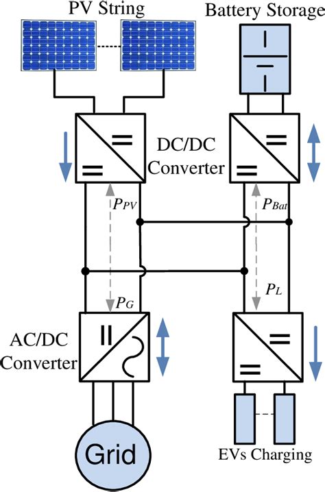 Grid Tied Pvbattery System Architecture And Power Management For Fast Electric Vehicles
